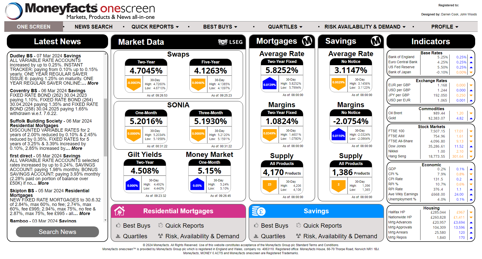 Moneyfacts onescreen | moneyfactsgroup.co.uk