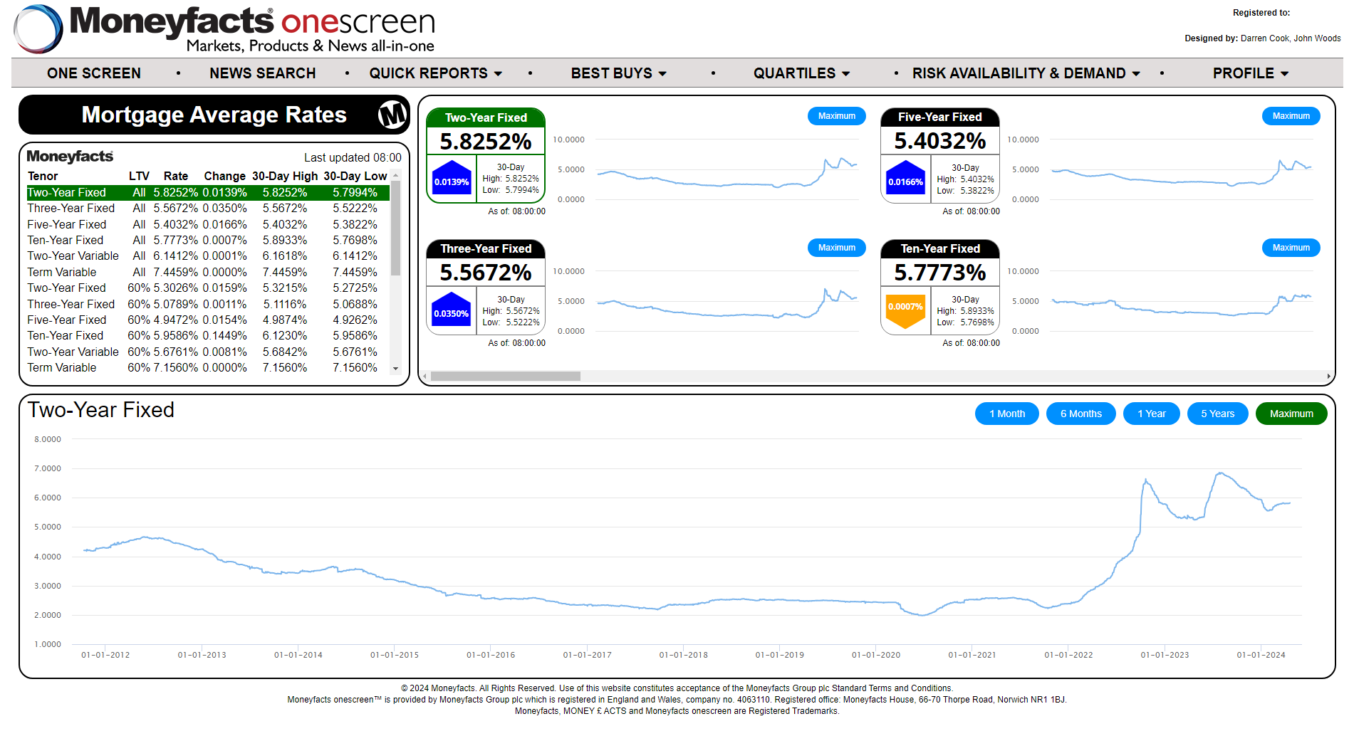 Moneyfacts onescreen | moneyfactsgroup.co.uk