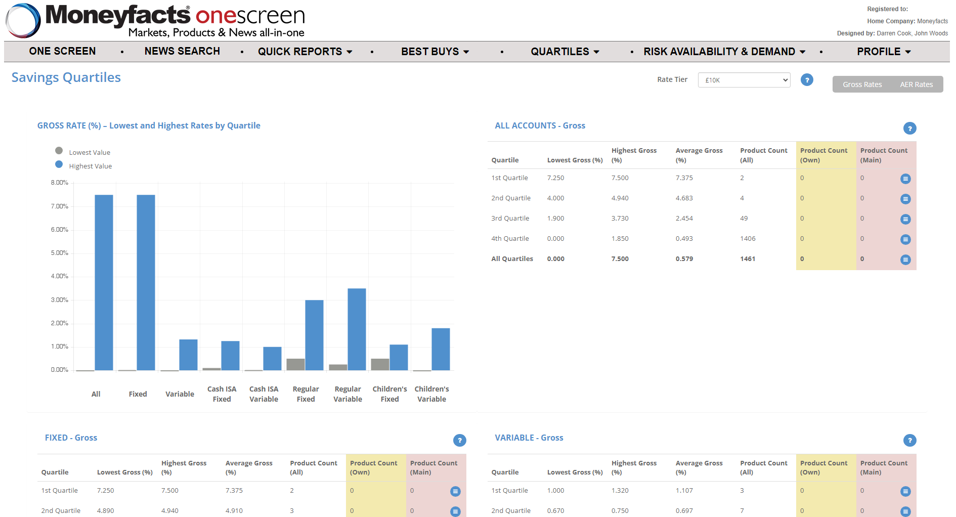 Moneyfacts onescreen | moneyfactsgroup.co.uk